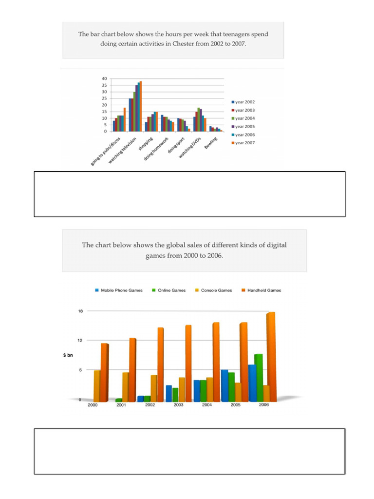 Bar Charts Paraphrase (Introduction) | PDF