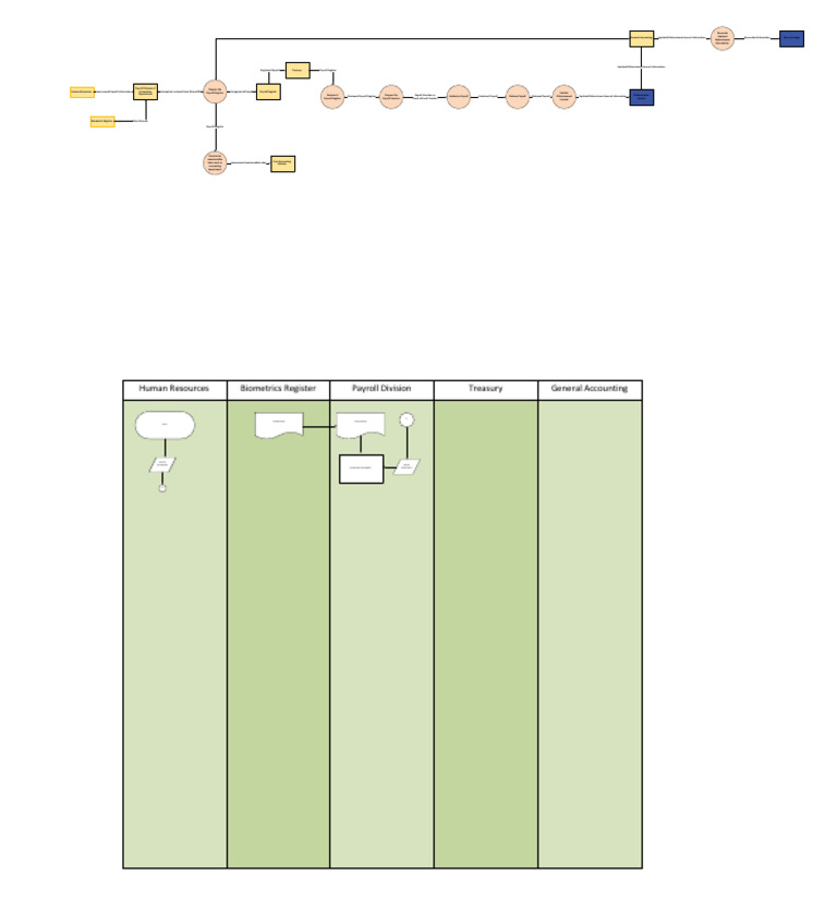 FLOWCHART | PDF | Industrial Relations | Labor