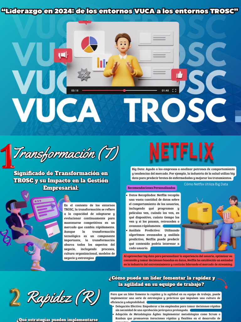 Liderazgo en 2024 de Los Entornos VUCA A Los Entornos TROSC | PDF | Big Data | Liderazgo