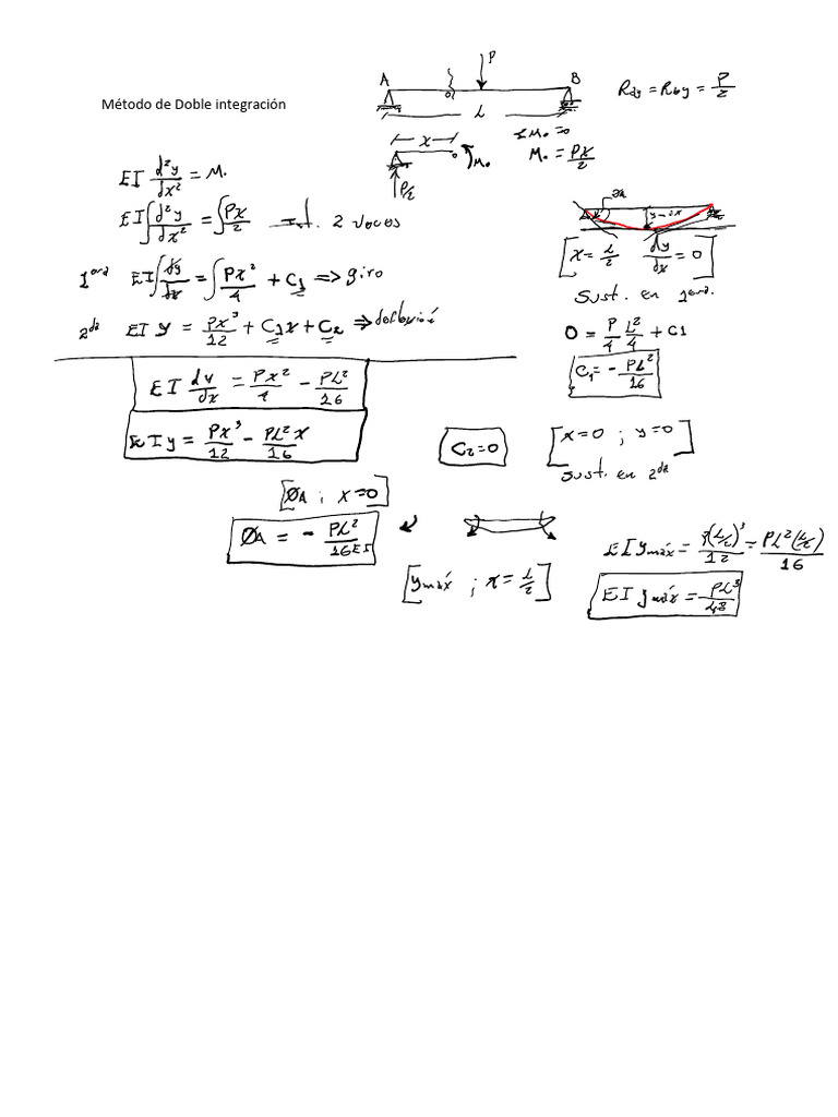 Método de Doble Integración 07 May | PDF
