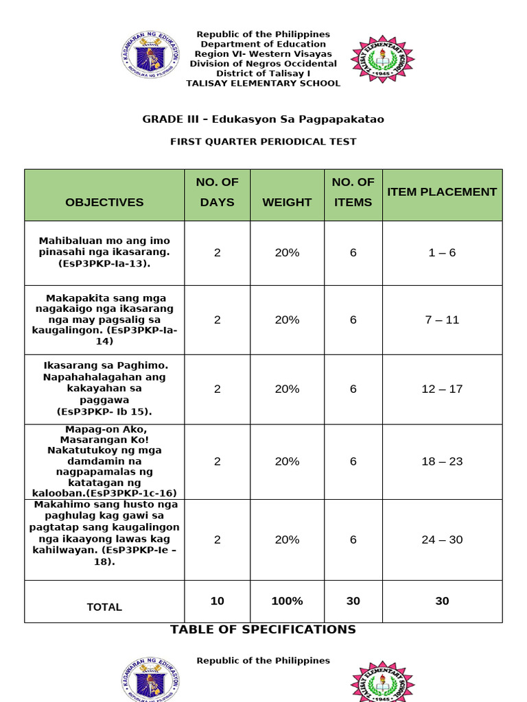 ESP 1st Quarter Test | PDF