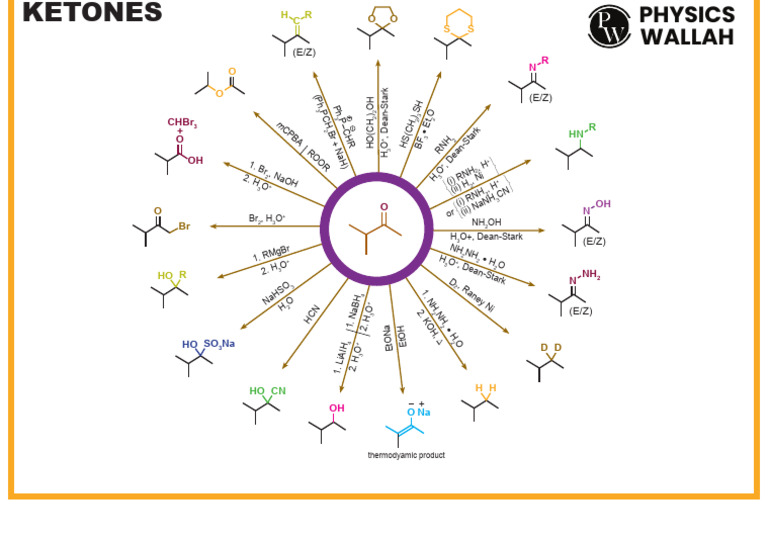 Aldehyde, Ketones & Carboxylic Acids Mind Map Lakshya NEET 2025 | PDF ...