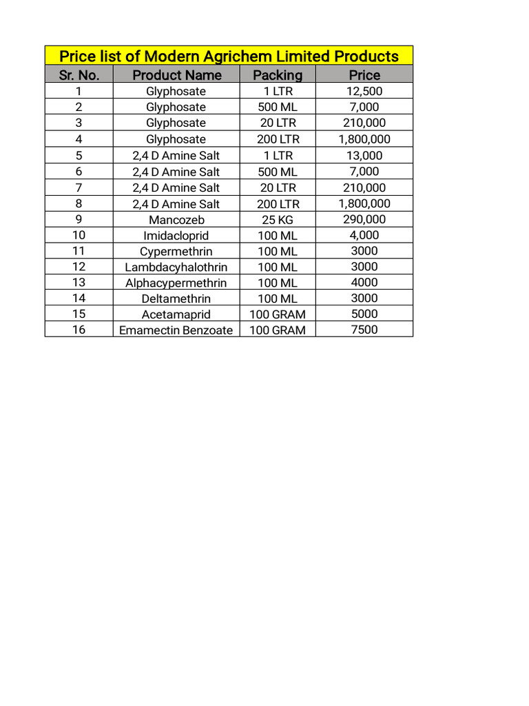 Price List | PDF