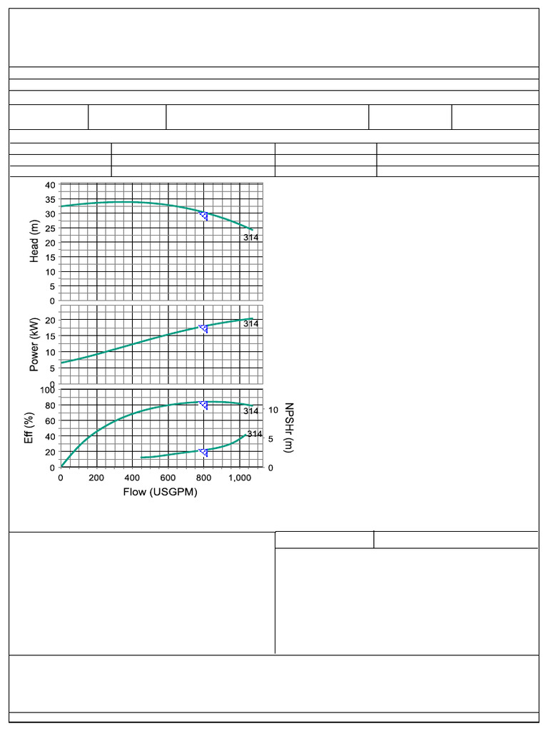 SinglePageDatasheet285196 Stratpro 819 USGPM at 30 MTR Head | PDF ...