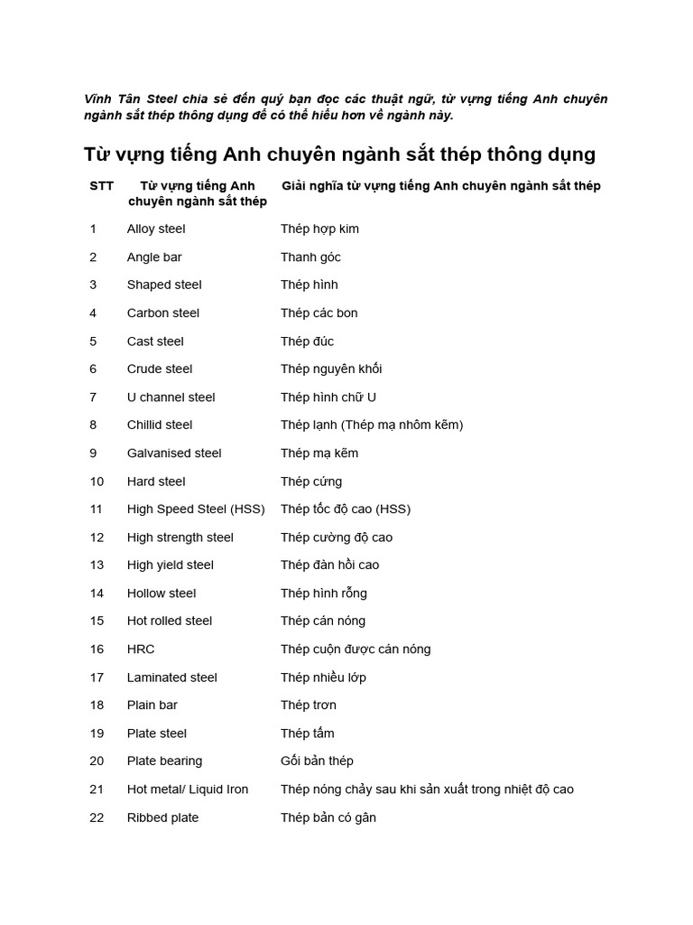 Tong Hop Tu Vung Tieng Anh Chuyen Nganh Sat Thep | PDF