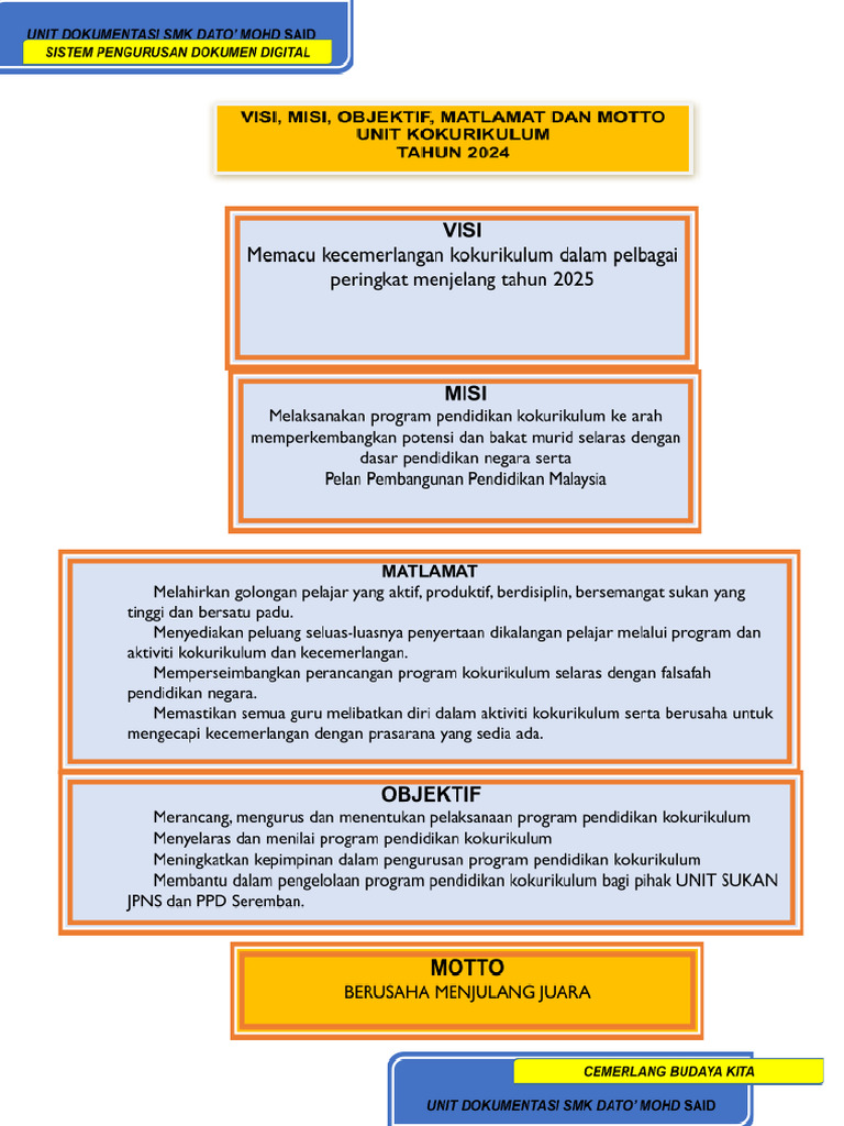 Misi, Visi, Objektif, Matlamat Unit Kokurikulum | PDF