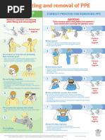 Ppe Sequence | PDF | Personal Protective Equipment | Hygiene