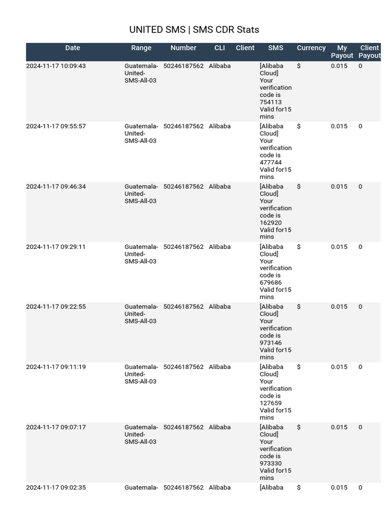 UNITED SMS SMS CDR Stats | PDF