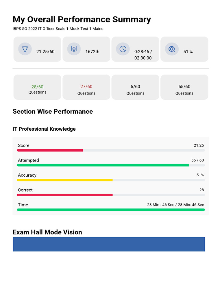 IBPS SO IT Officer Mock Test Review | PDF
