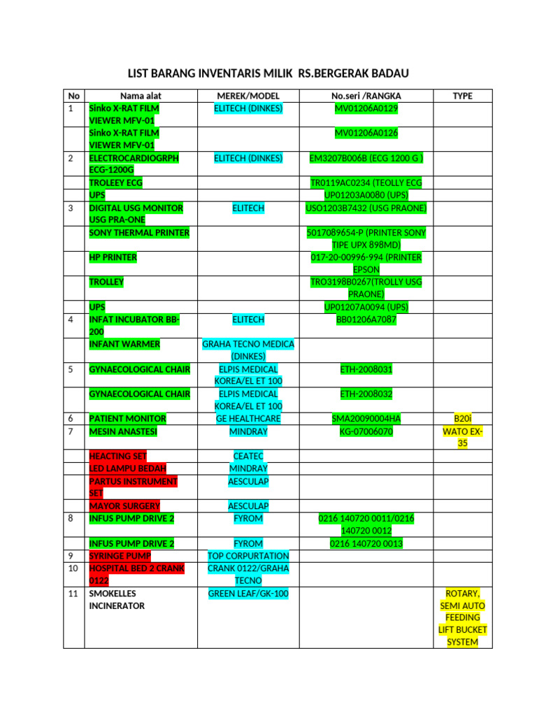 List Barang Inventaris Milik RS | PDF