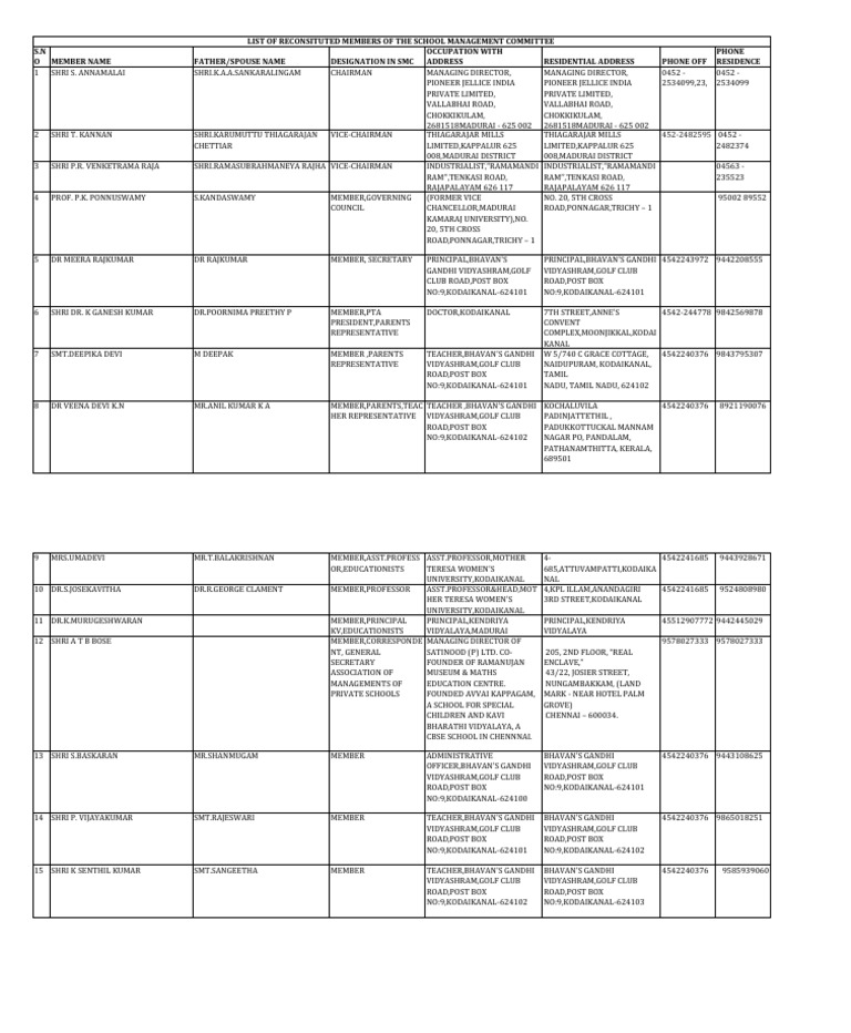 SMC_2023 | PDF | Tamil Nadu