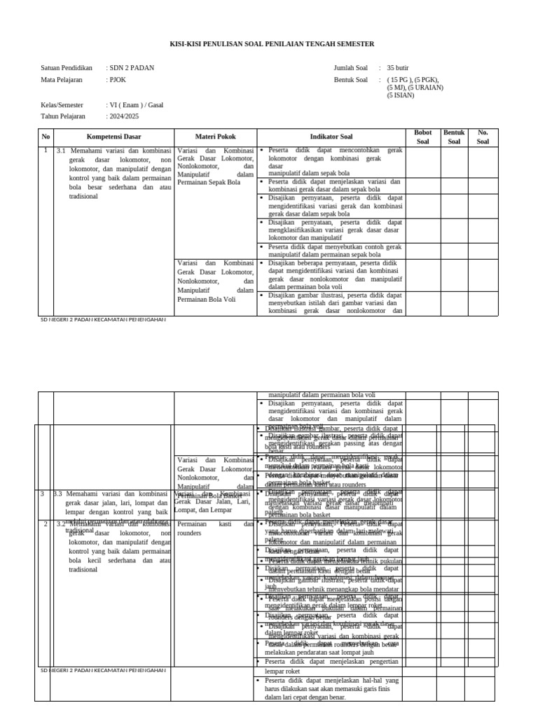 1. KISI-KISI SOAL SEMESTER 1 PJOK 6 | PDF