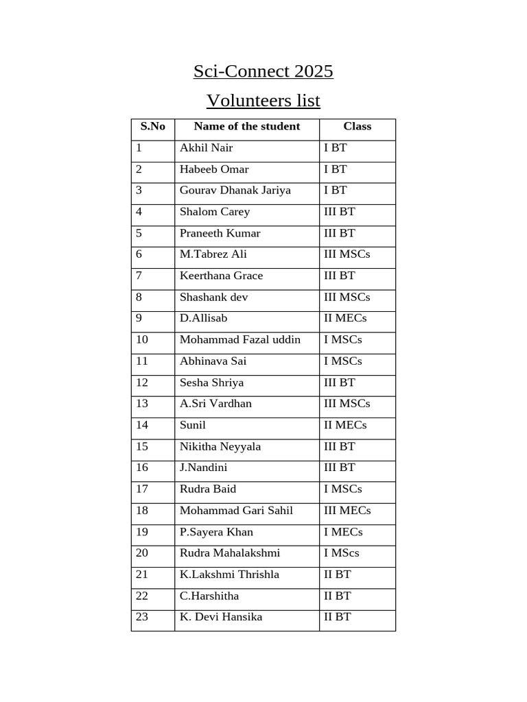 Volunteer List | PDF