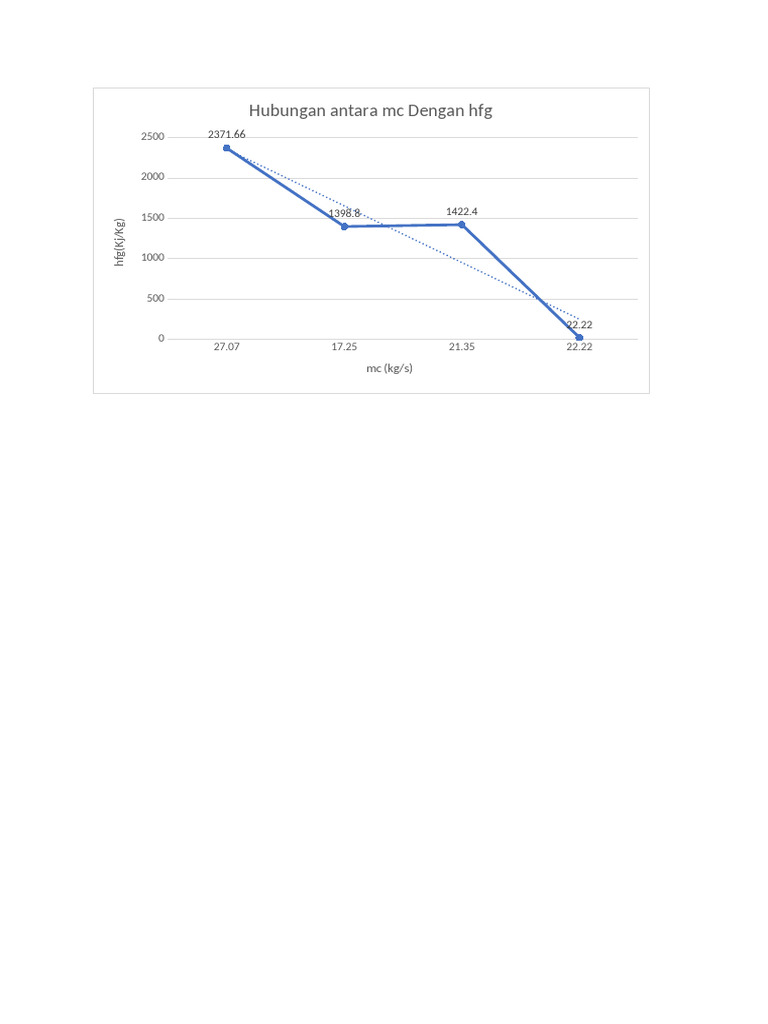 Lagging MC Dan HFG | PDF