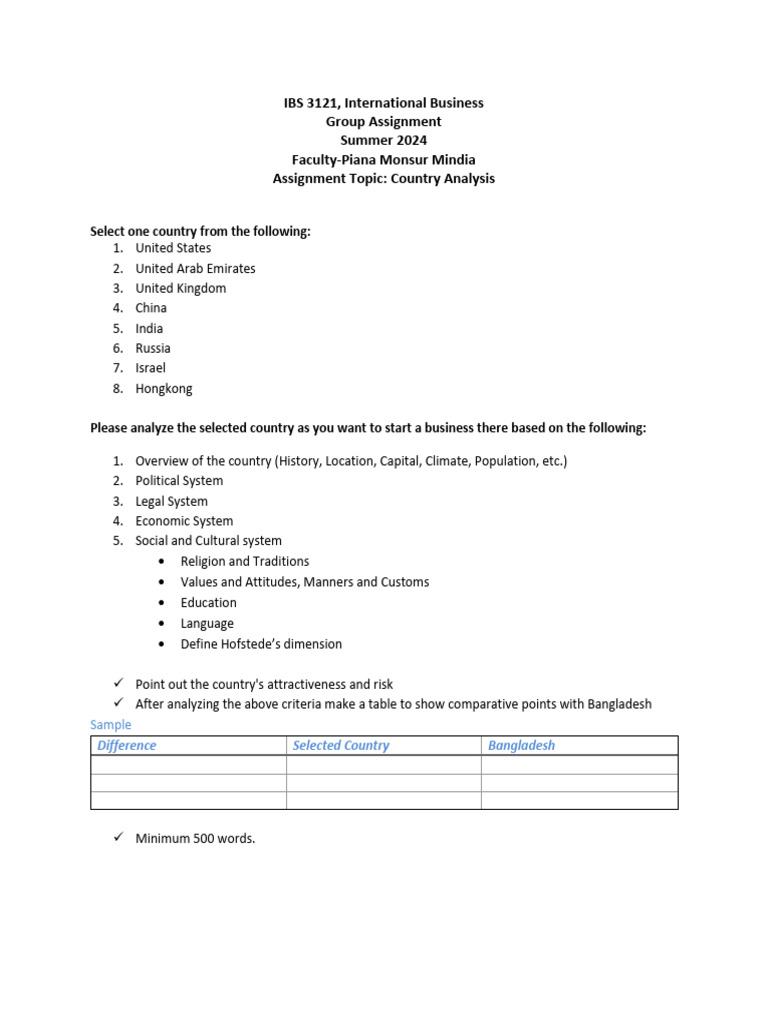 Group Assignment On Country Analysis - Summer 2024 | PDF