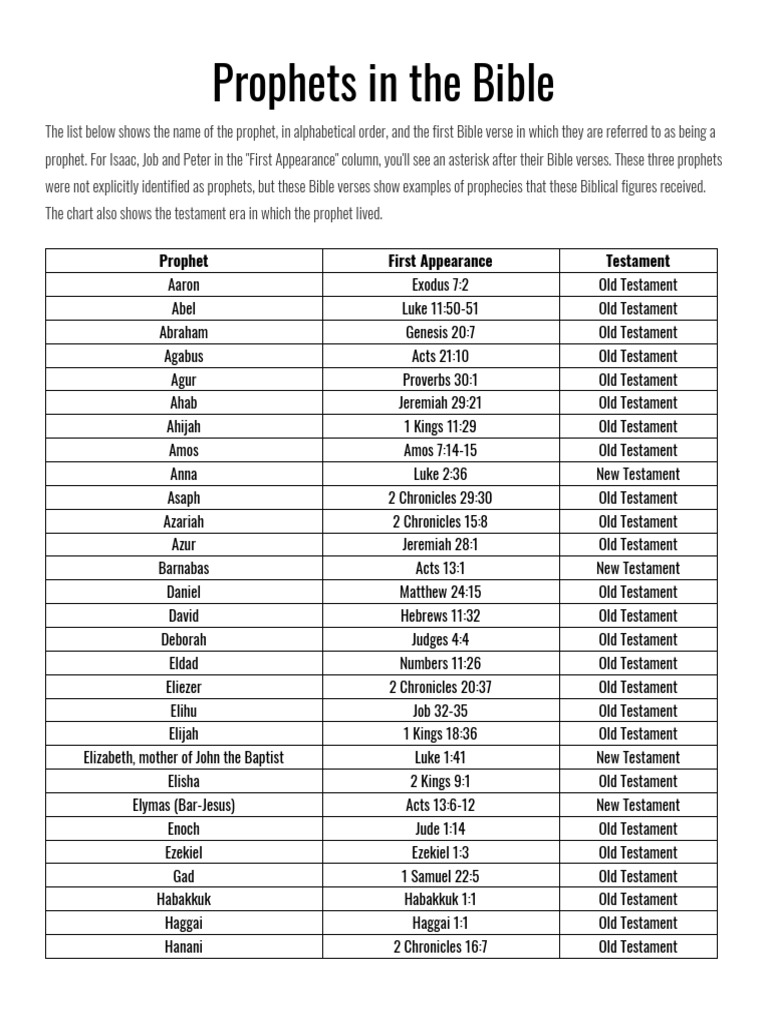 Prophets Chart | PDF | Old Testament | Bible
