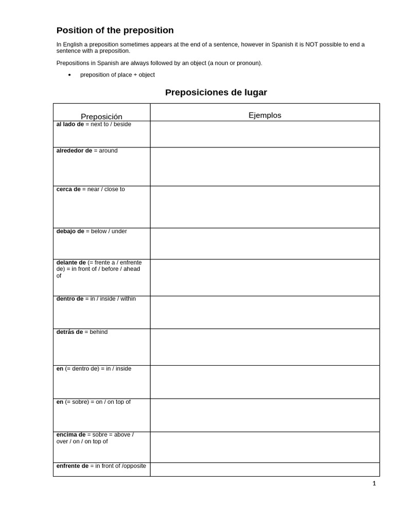 Spanish Prepositions of Place Explained | PDF
