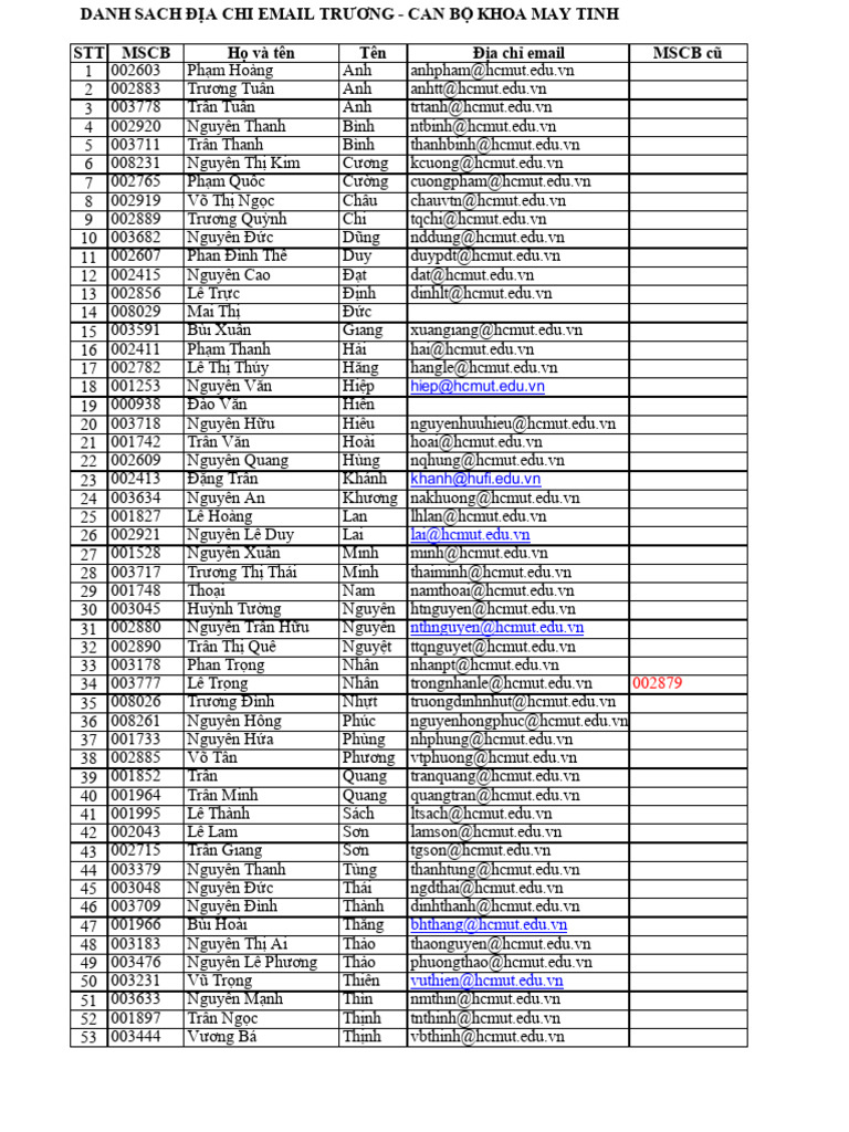 Dia Chi Email Truong Cua Khoa - Group CB | PDF