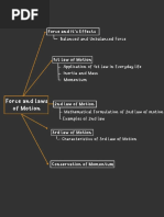 Class 9 Physics Chapter 2 Force and Laws of Motion | PDF