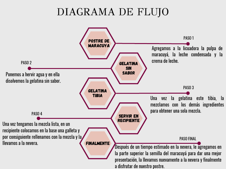 Hexagon Process Diagram | PDF
