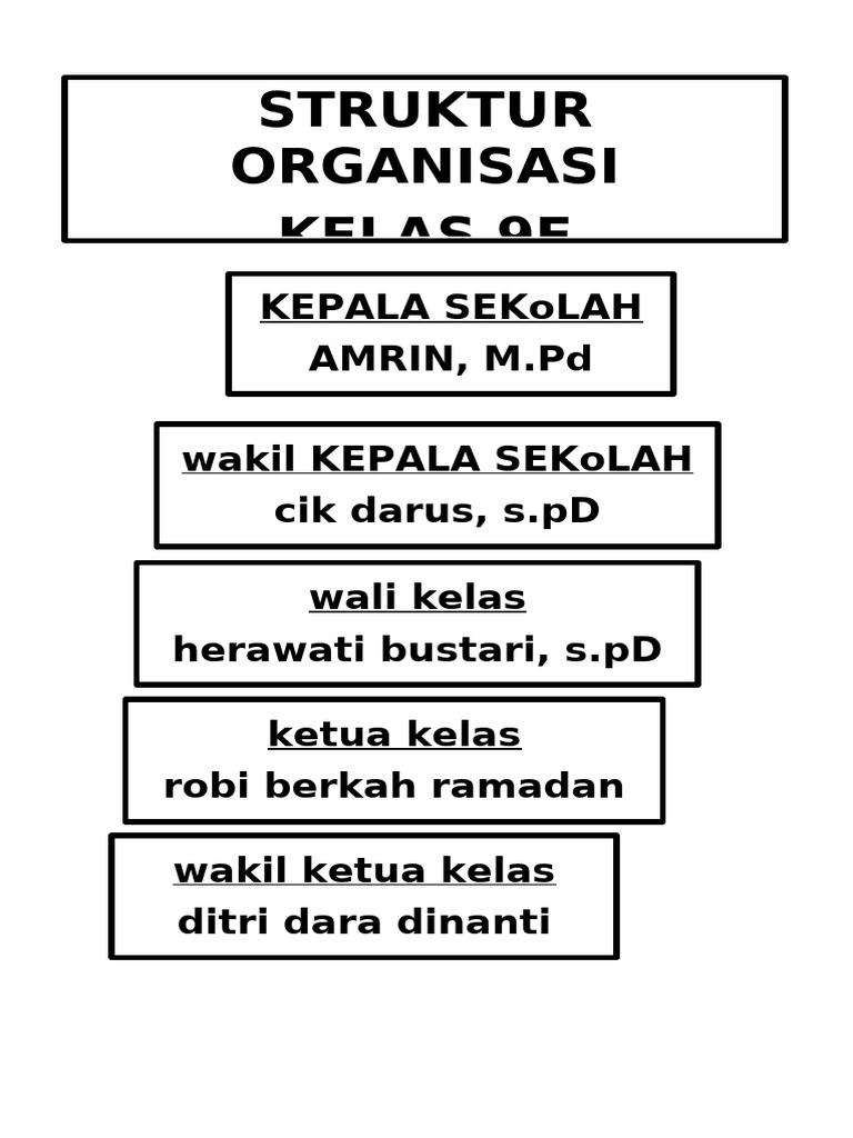 Perangkat Kelas 9F | PDF