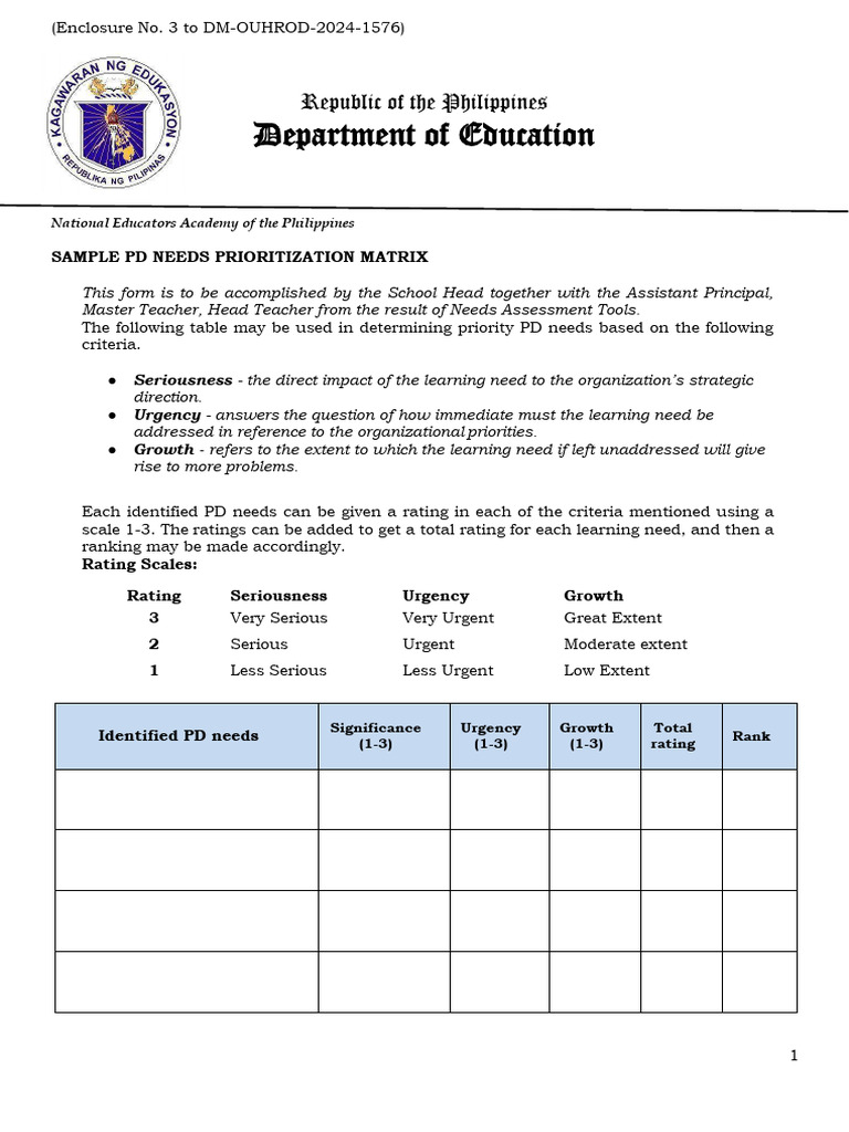Enclosure No. 3 Sample PD Needs Prioritization Matrix | PDF