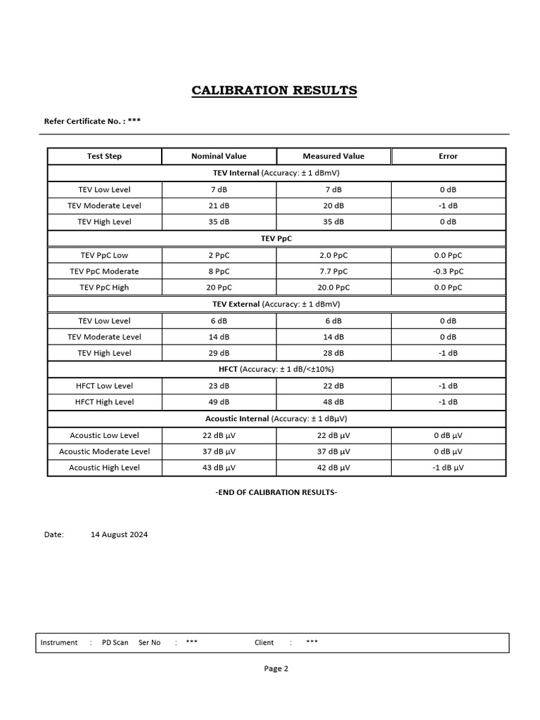 Calibration Results Summary | PDF