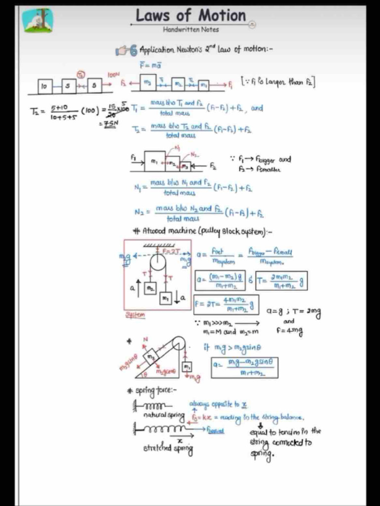 NLM Short Notes | PDF