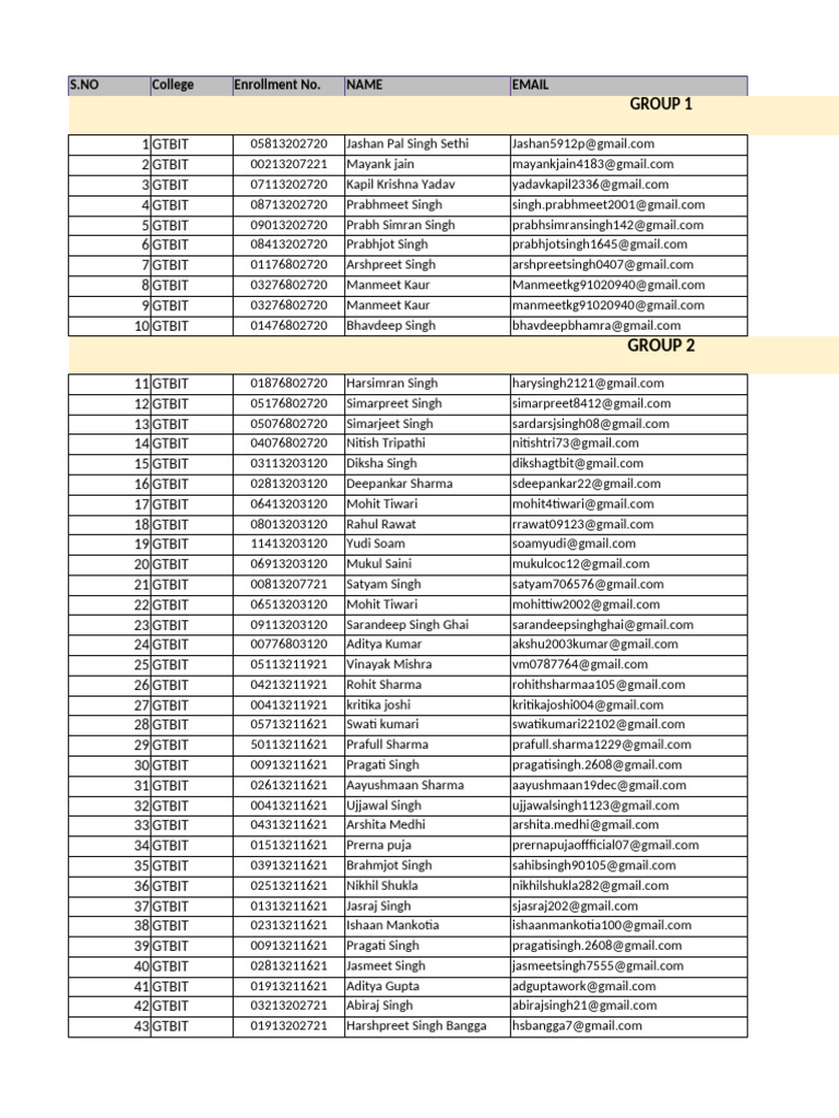 Gtbit Shortlisted Students | PDF