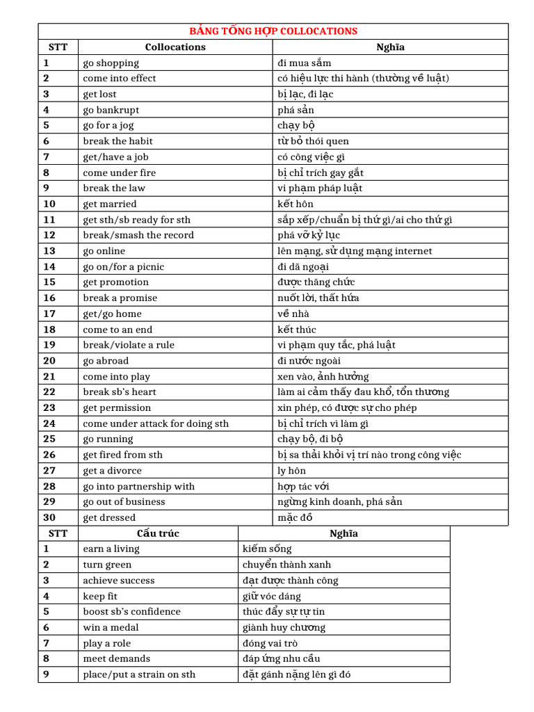 B NG T NG H P COLLOCATIONS Kèm Theo T 8187 | PDF