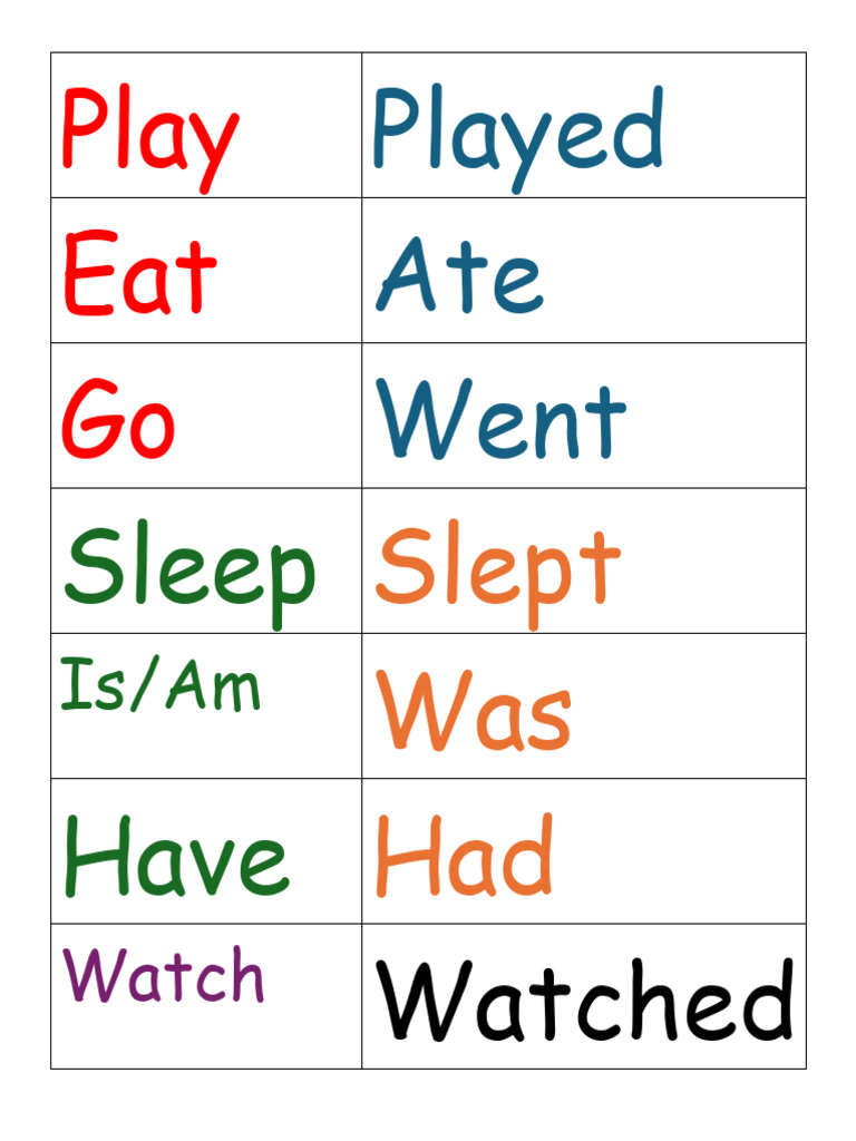 Past Simple Flashcards | PDF