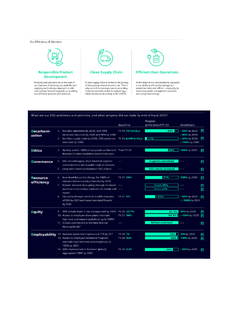 Siemens' Sustainability Strategy | PDF | Climate Change Mitigation ...