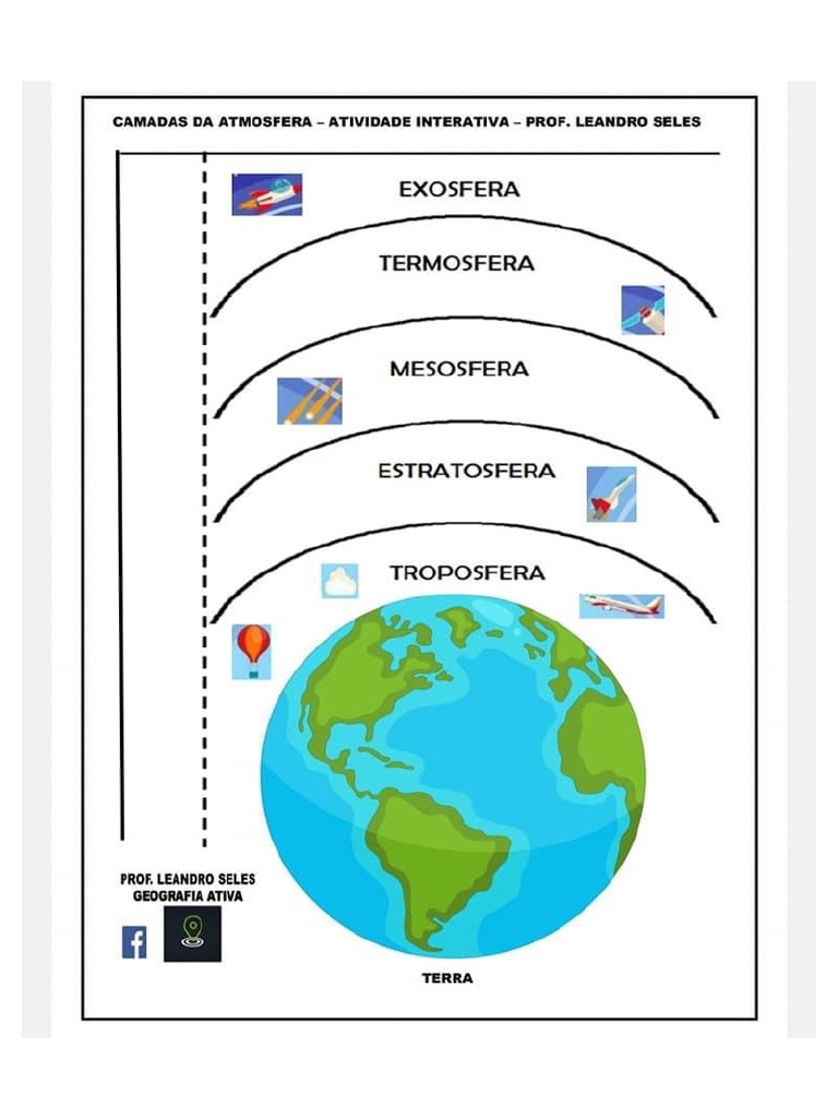 Camadas Da Atmosfera | PDF