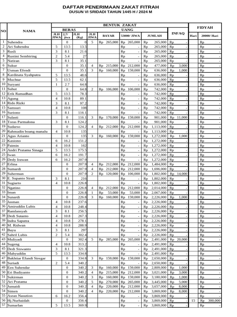Zakat DSN Vi Sridadi | PDF