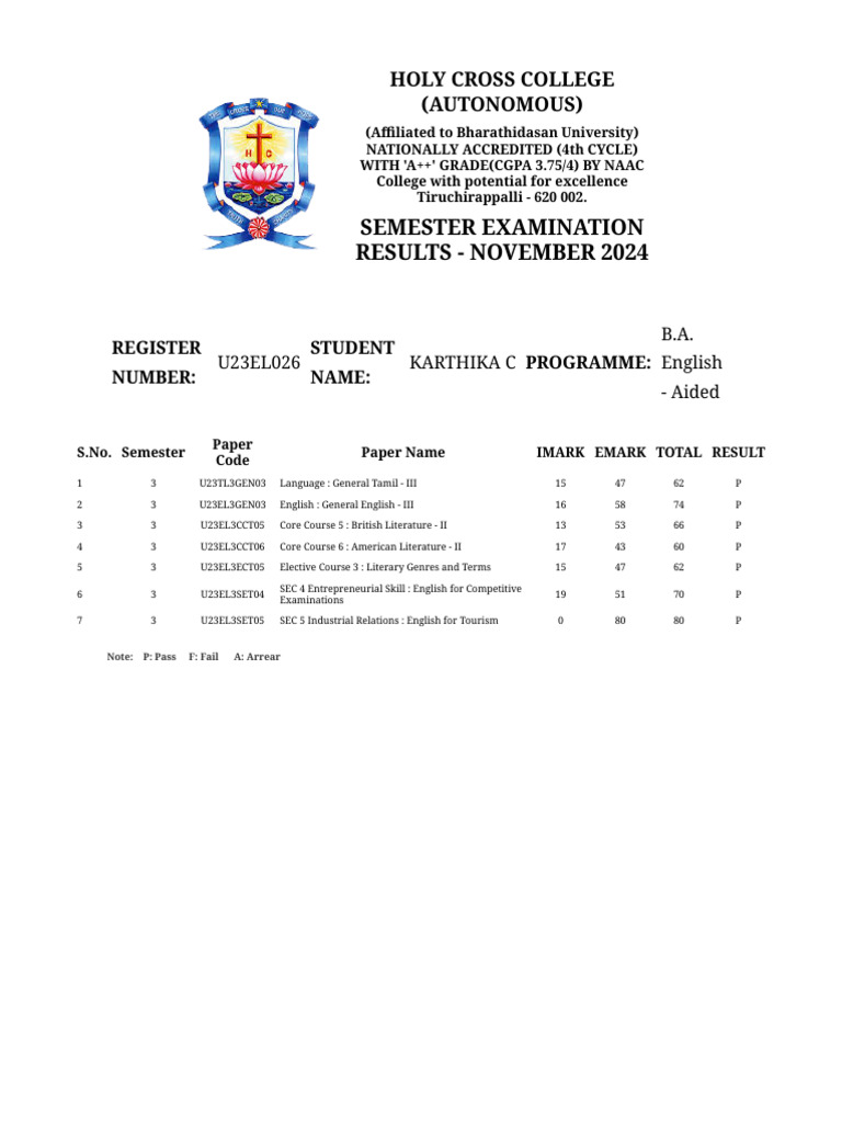 Semester Result Karthika | PDF