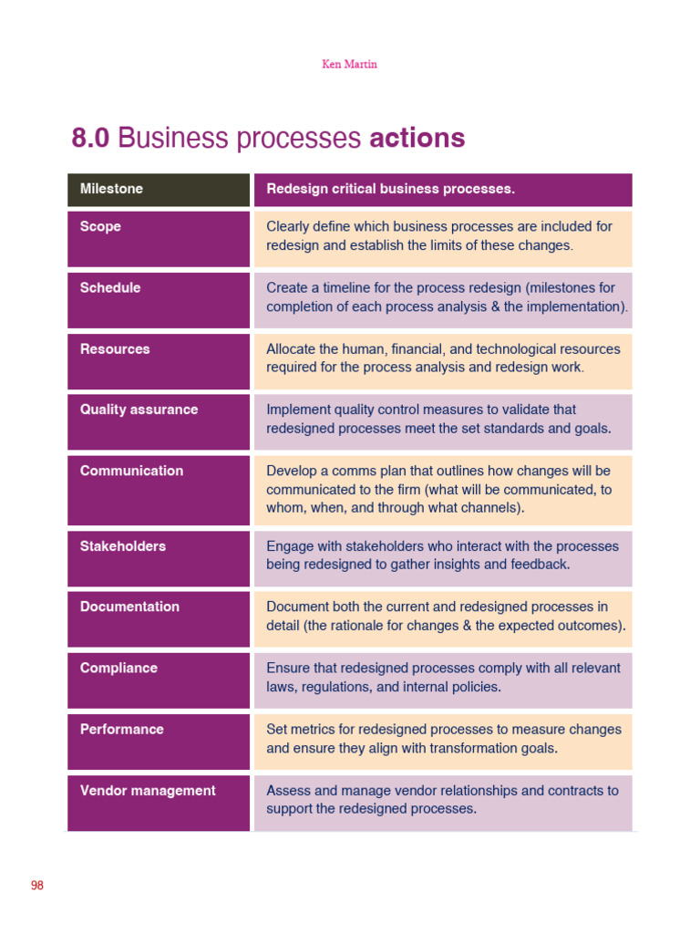 Business Process Redesign Guide | PDF | Business Process | Performance ...