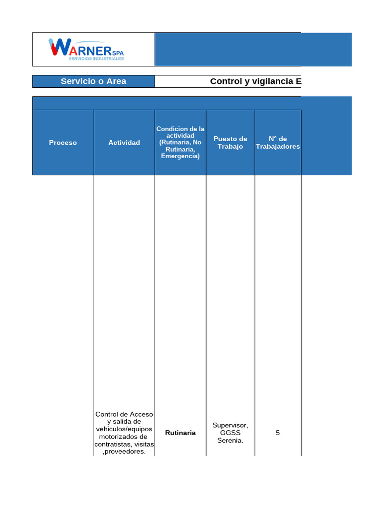 1.1 Formato MIPER Warner Spa v.00 Planta Vallenar. (3) | PDF