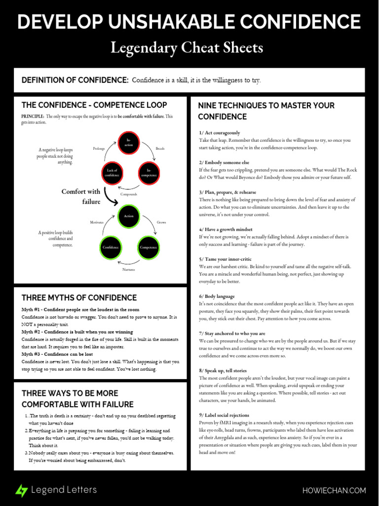 Mastering Unshakable Confidence Techniques | PDF