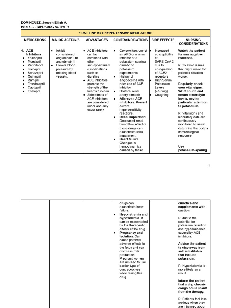 Ms Ass | PDF | Medical Specialties