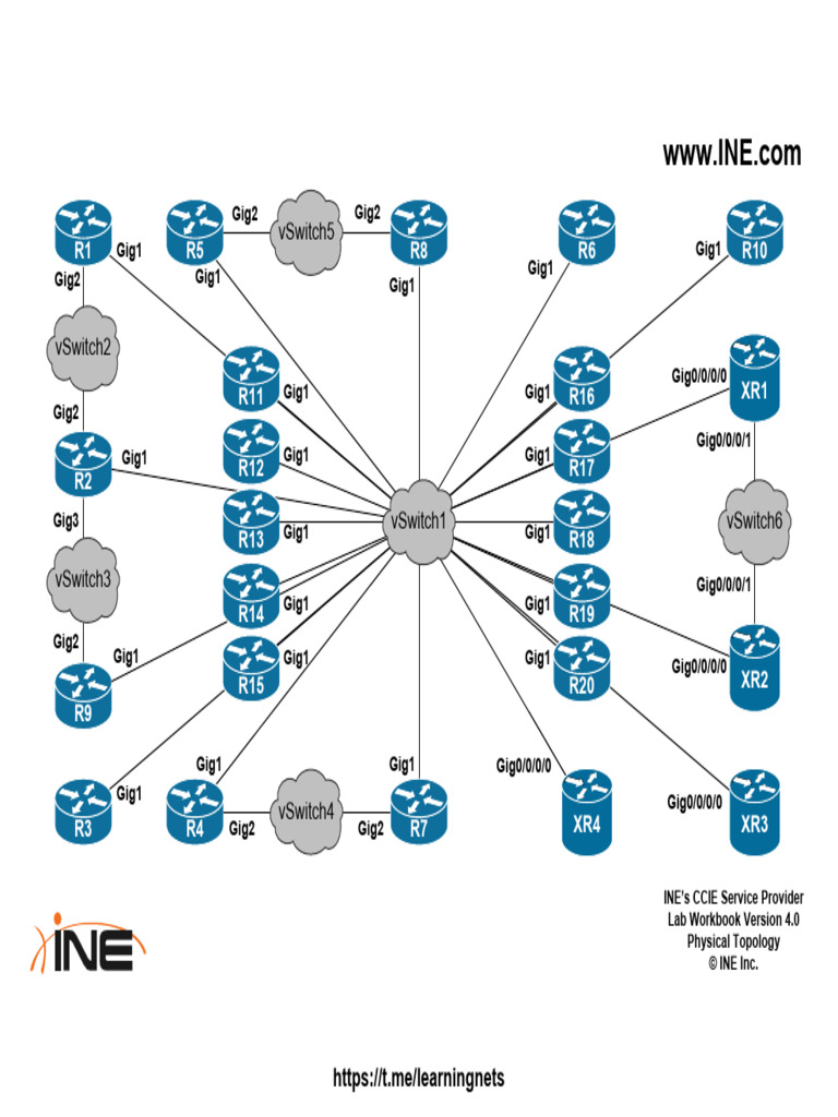 CCIE SPv4 Topology Diagrams-Stamped | PDF | Internet Architecture | Network Layer Protocols