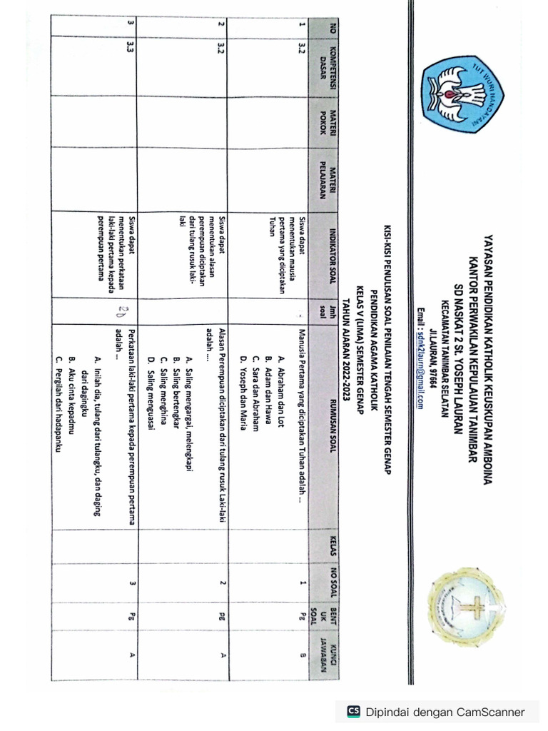 Kisi-Kisi Tengah Semester Genap Kelas 5 2022-2023 | PDF