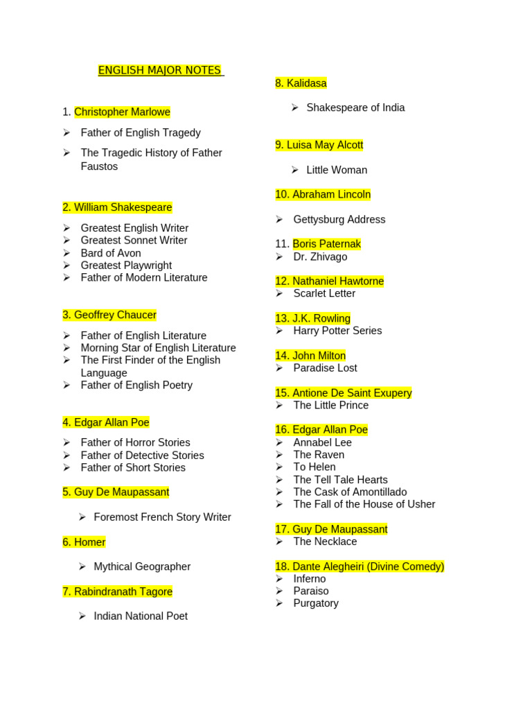 English Major Notes | PDF | William Shakespeare | English Literature
