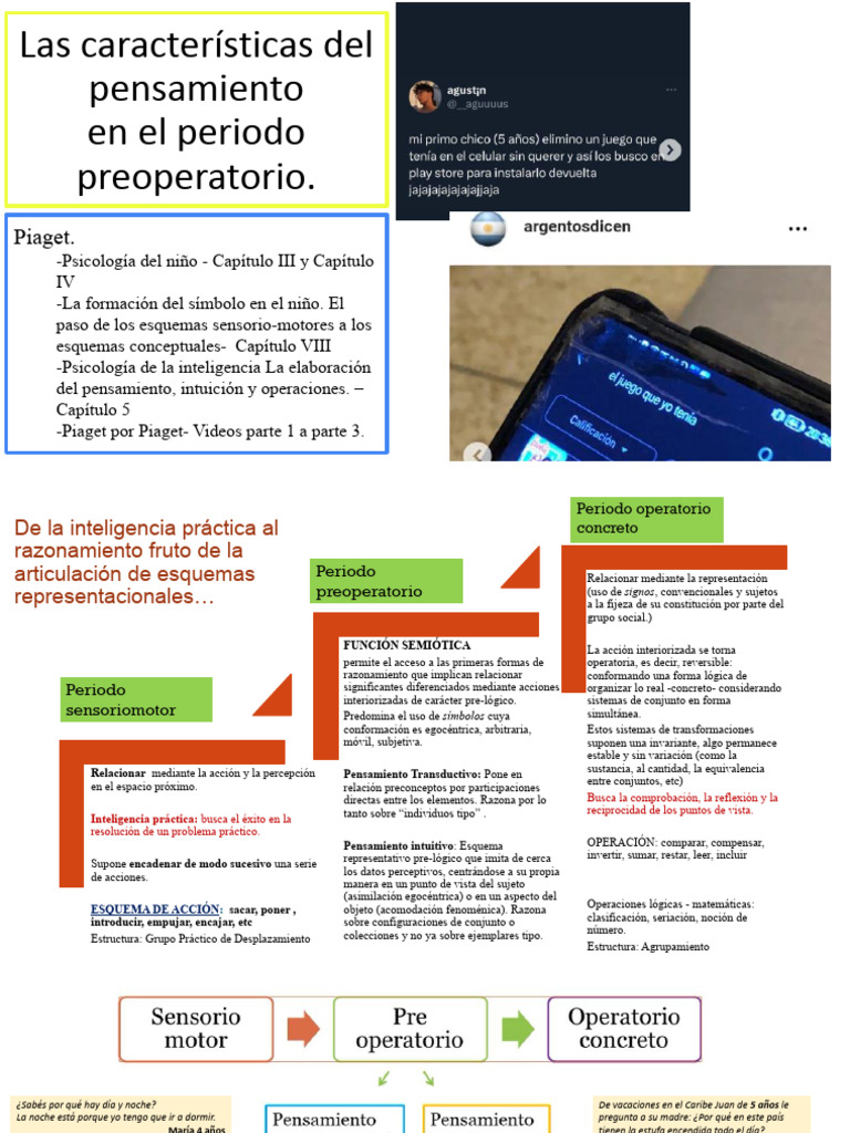 2024 Piaget Preoperatorio e intuitivo 2C 2024 .pptx | PDF | Pensamiento ...