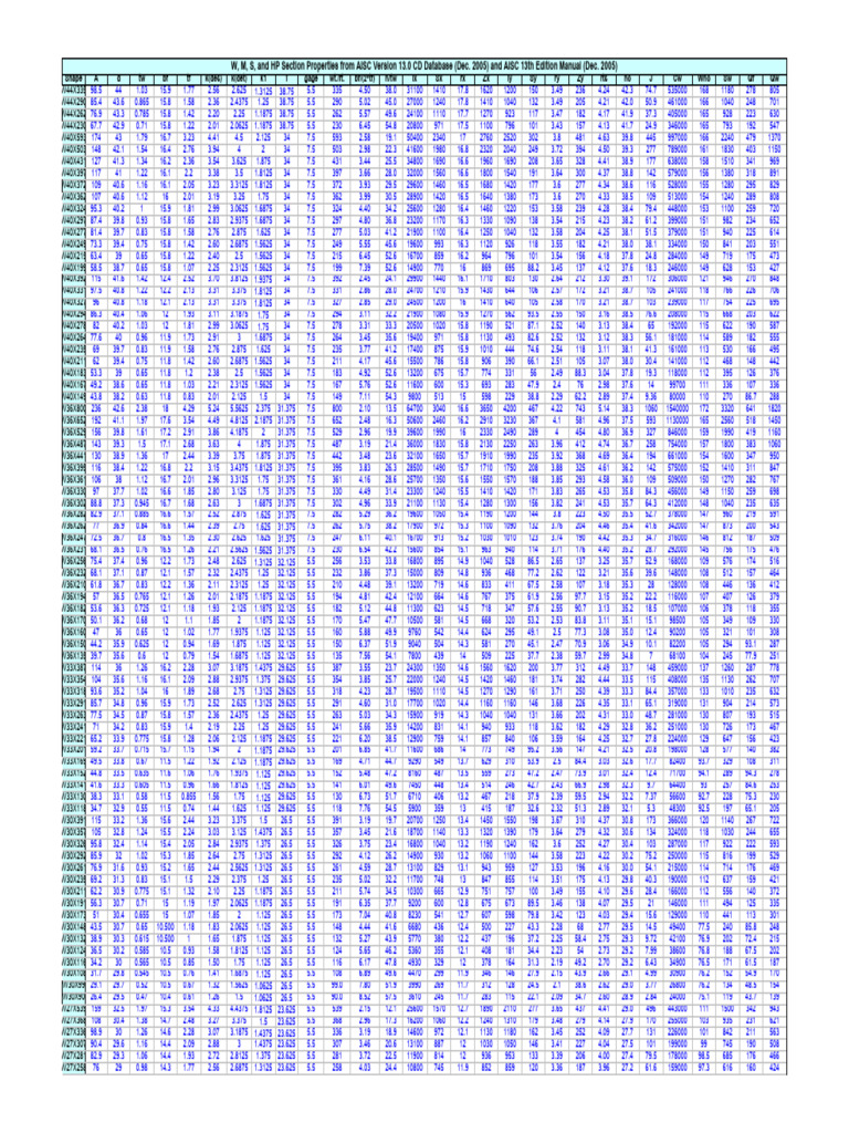 AISC 13.0 Properties Viewer | PDF