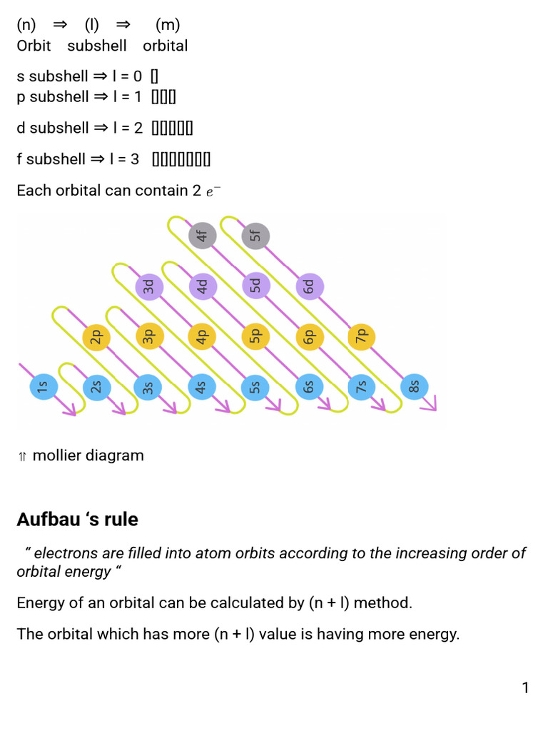 Periodic Classification Class XI JEE NOTES | PDF | Ion | Chemical Bond