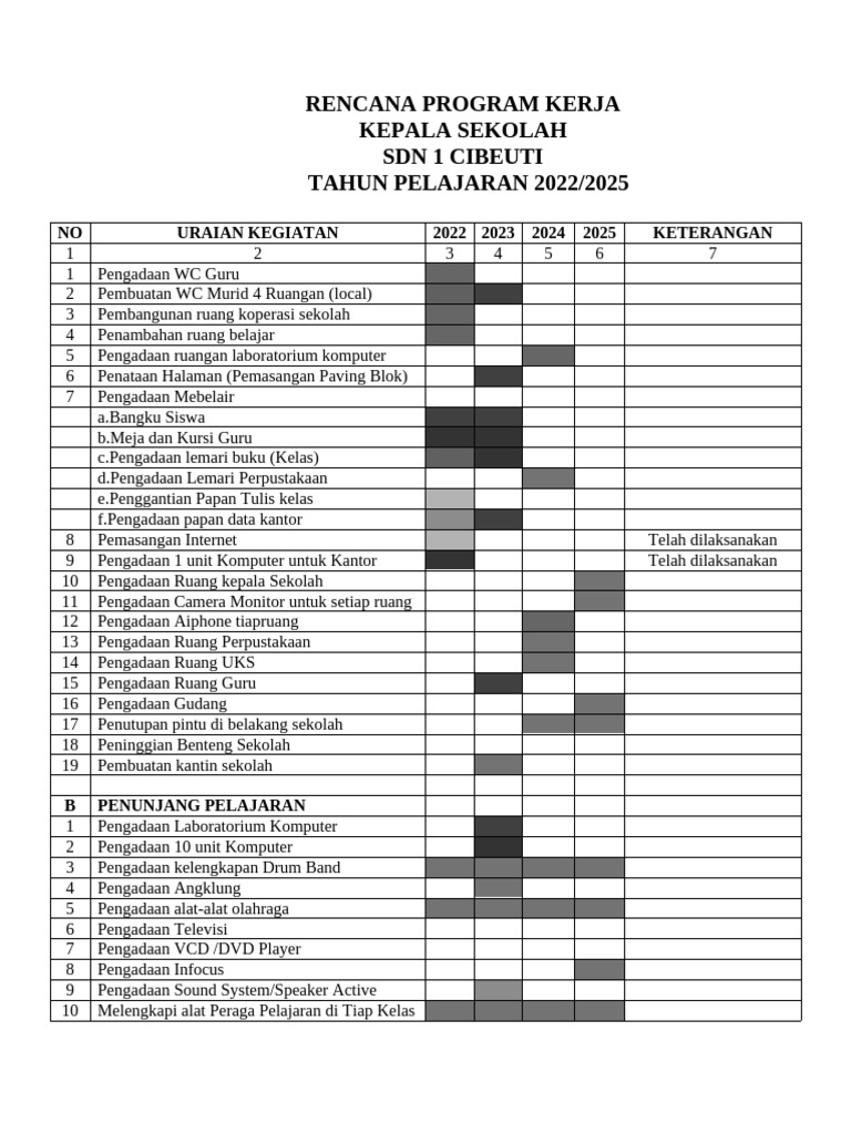 Rencana Program Kerja KS 4 TH | PDF