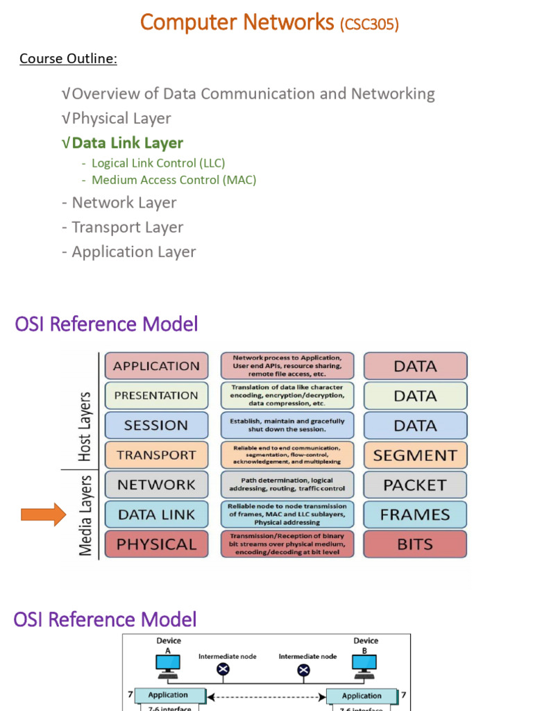 Unit - 3 (Data Link Layer) PART I | PDF | Transmission Control Protocol | Computing