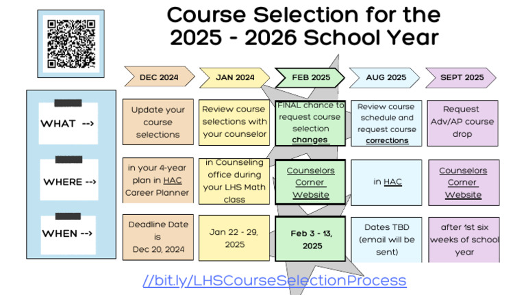 Course Selection Process Flyer | PDF