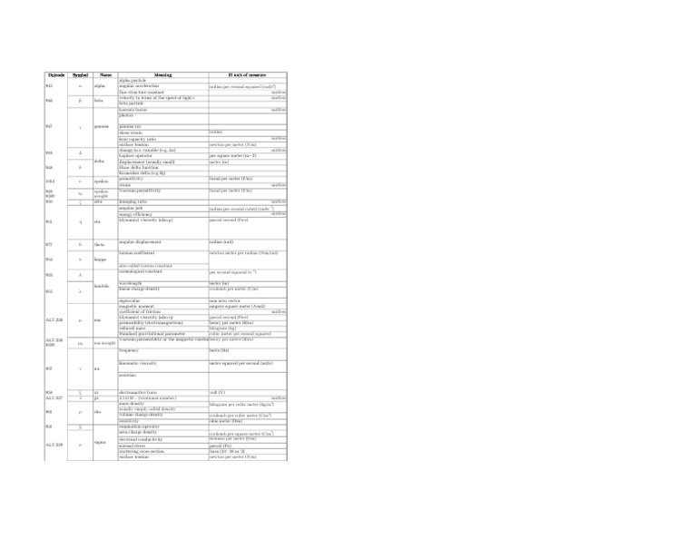 Symbols for Viscosity and Permittivity | PDF | Viscosity | Permittivity