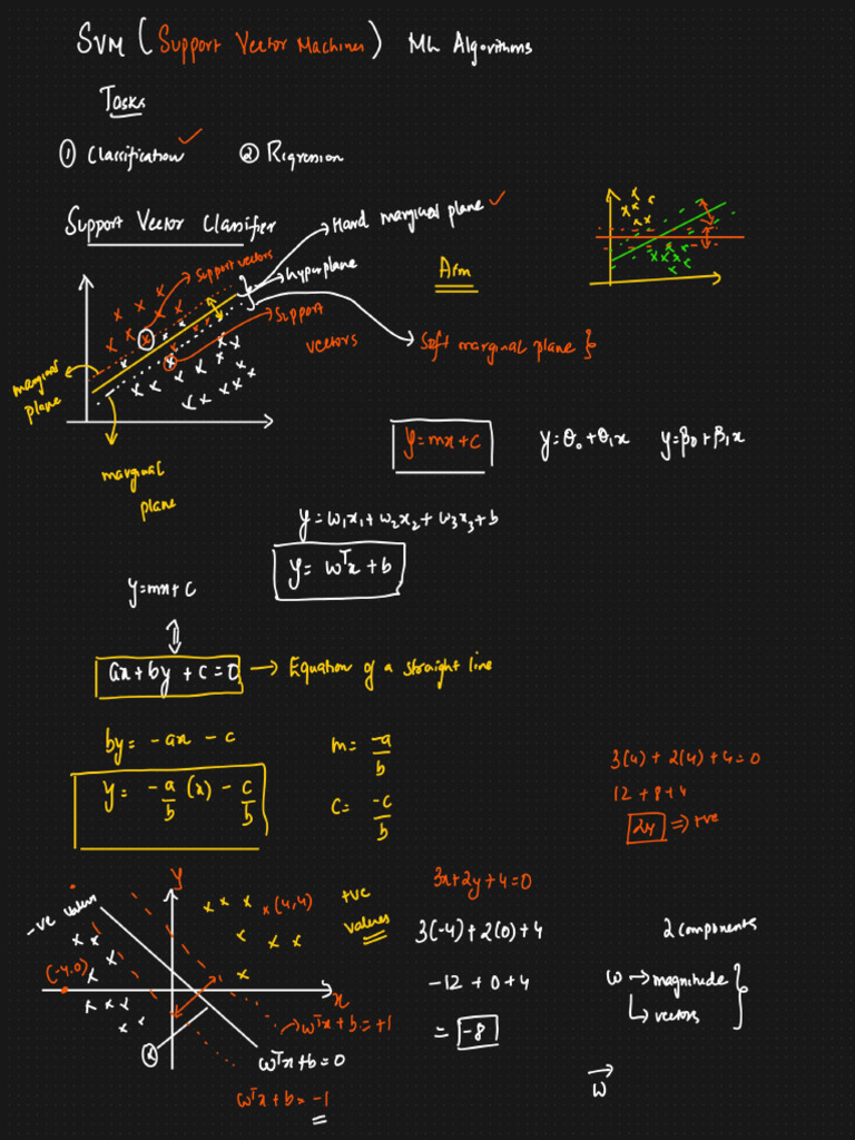 SVR Algorithms | PDF